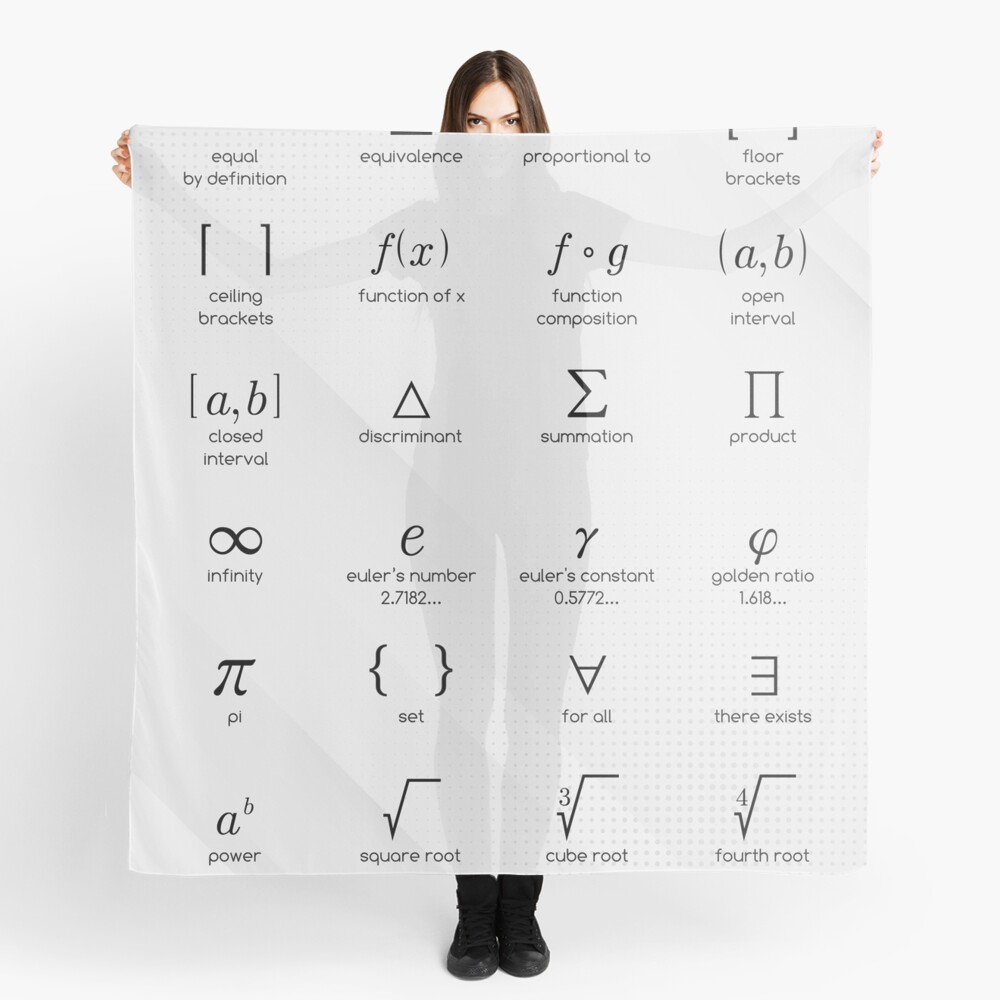 "Algebra Symbols" Poster for Sale by coolmathposters | Redbubble