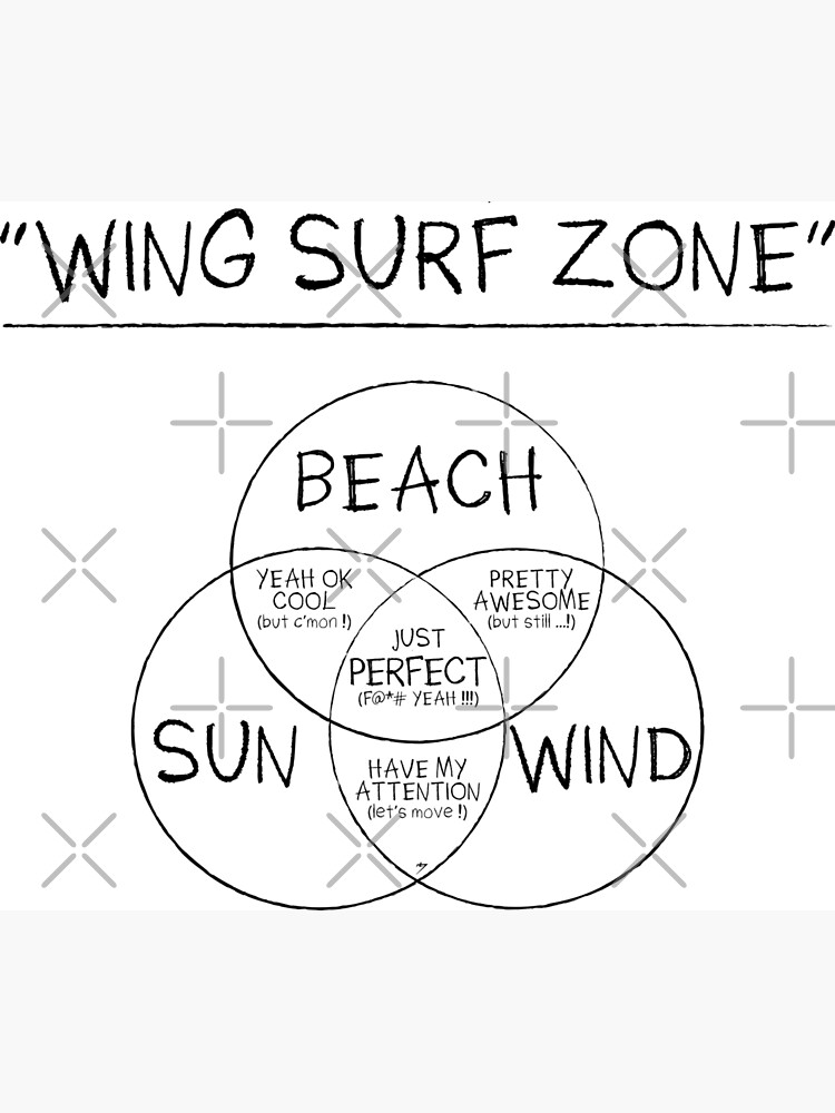 "WING SURF PERFECT ZONE" Poster for Sale by AkyDsgn | Redbubble