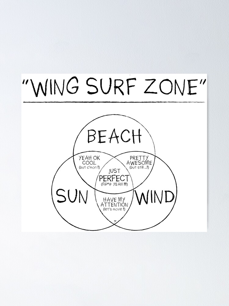 "WING SURF PERFECT ZONE" Poster for Sale by AkyDsgn | Redbubble