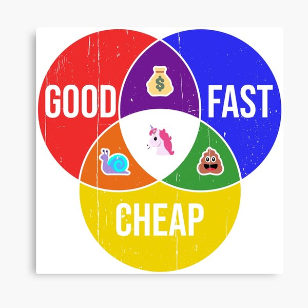 "Good, Fast, Cheap: The Venn diagram of Client Service or Project ...