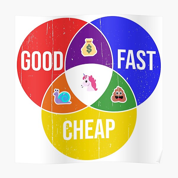 "Good, Fast, Cheap: The Venn diagram of Client Service or Project ...