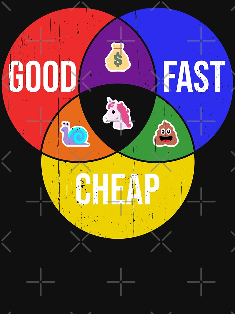 Good, Fast, Cheap: The Venn diagram of Client Service or Project ...