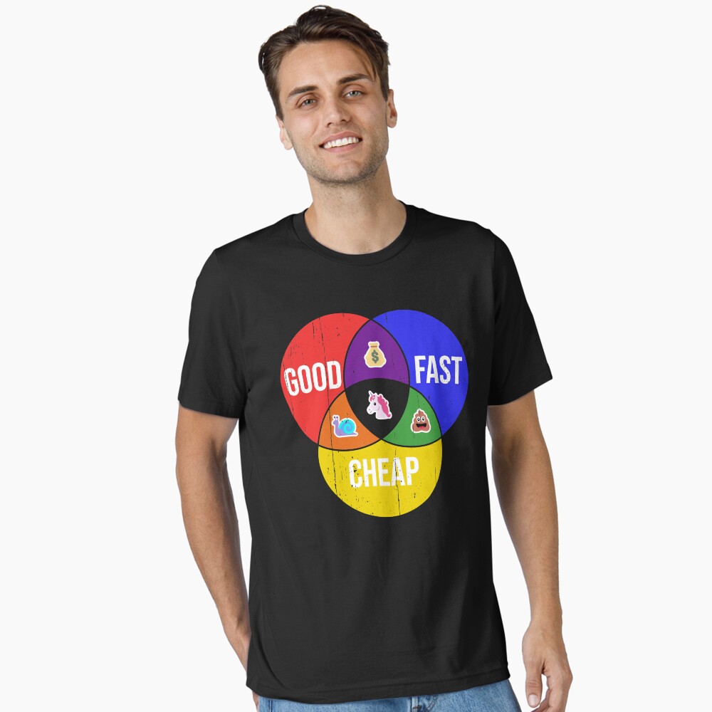 "Good, Fast, Cheap: The Venn diagram of Client Service or Project ...