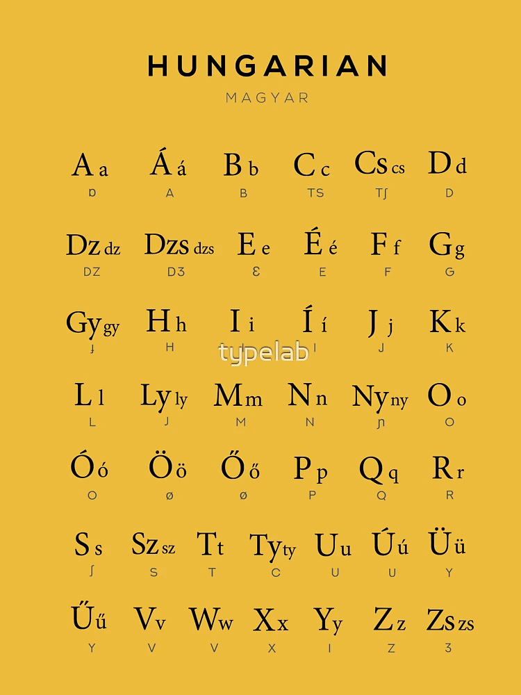 Hungarian Alphabet Chart