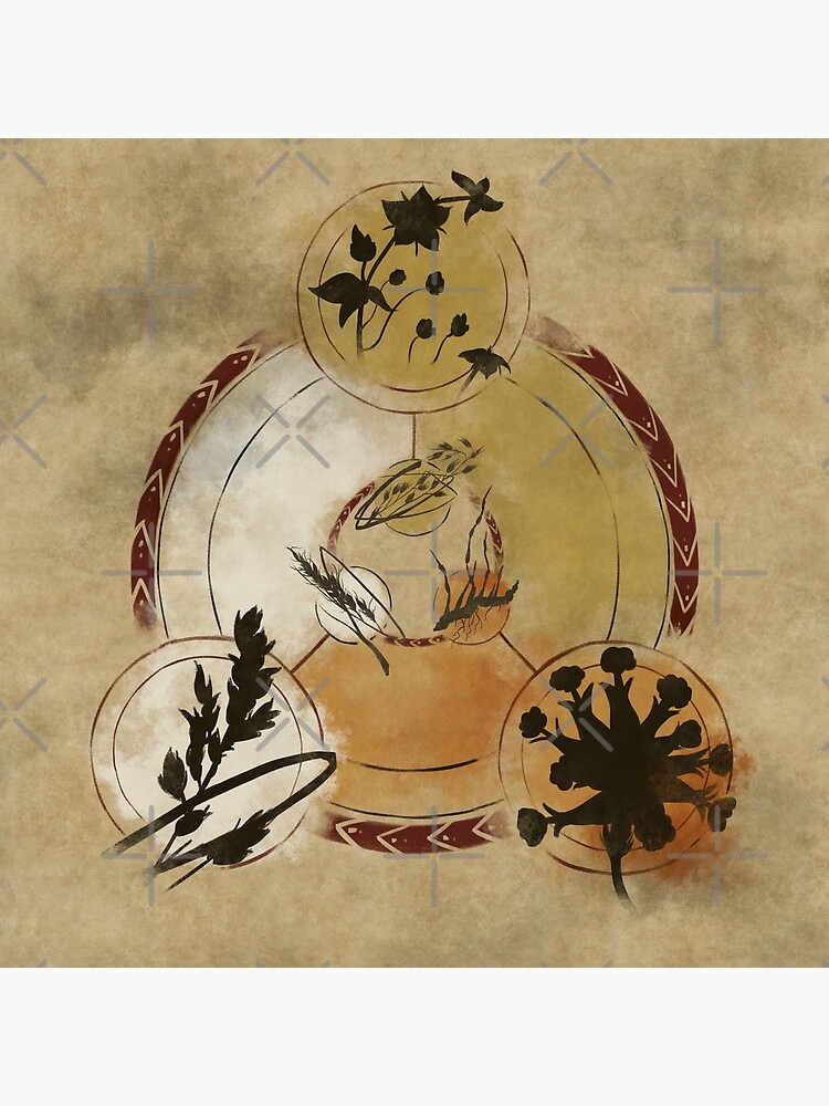 "Pathologic 2 Tinctures Diagram" Poster for Sale by lassusconfusa ...