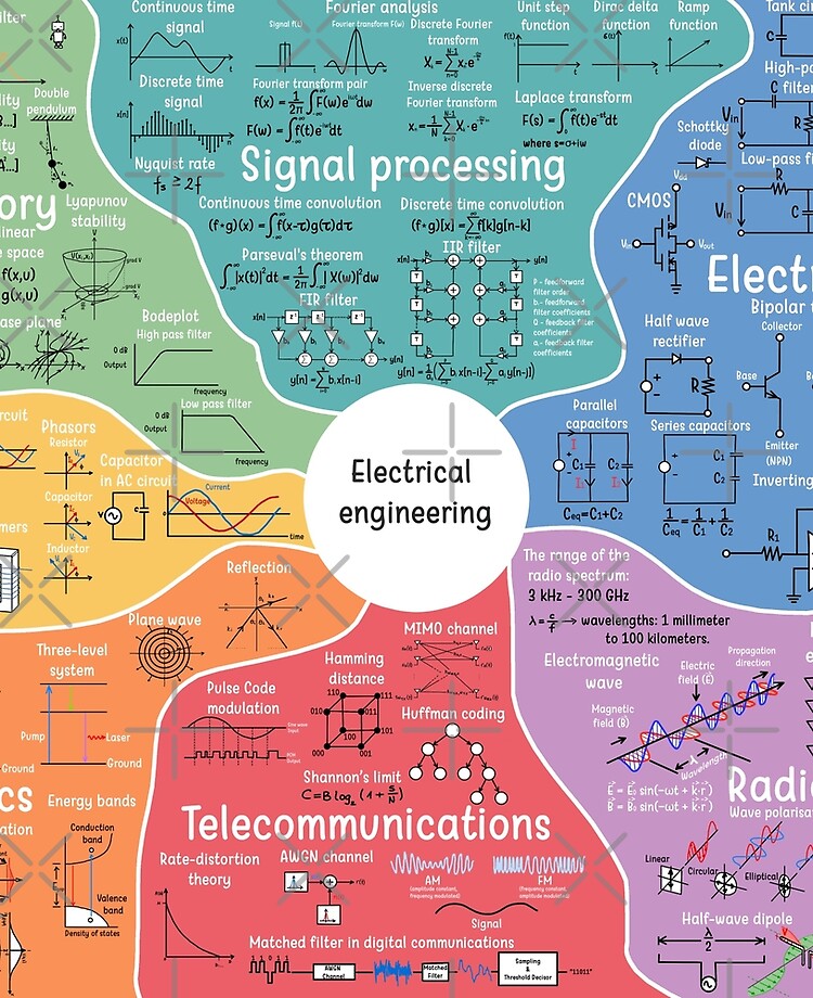 "The Map of Electrical Engineering" iPad Case & Skin for Sale by ...