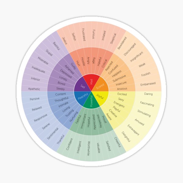 "Wheel of emotions" Sticker by yohanstylish | Redbubble
