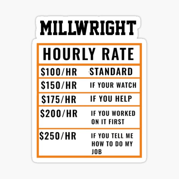 Millwright Merch & Gifts for Sale | Redbubble