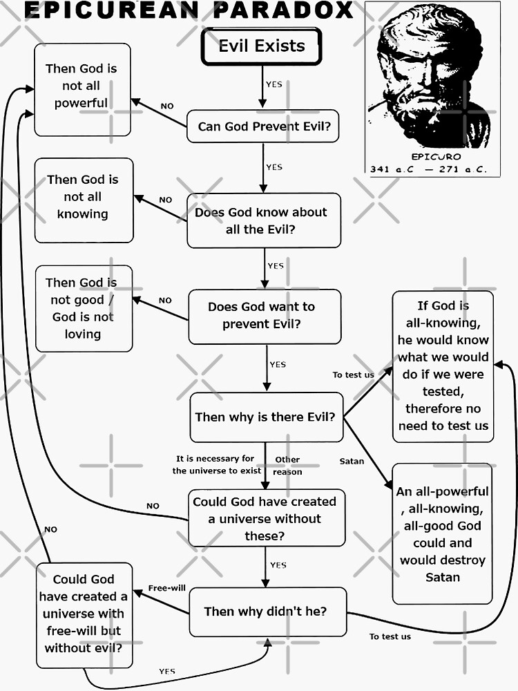 "Epicurean Paradox Diagram (Dark)" Sticker for Sale by MundaneVestment ...