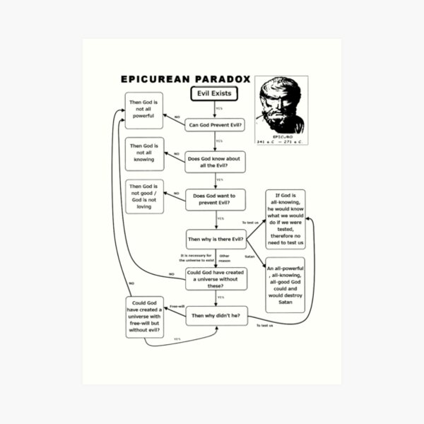 "Epicurean Paradox Diagram (Dark)" Art Print for Sale by ...