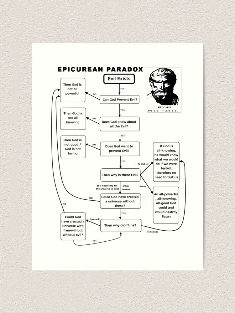 "Epicurean Paradox Diagram (Dark)" Art Print for Sale by ...