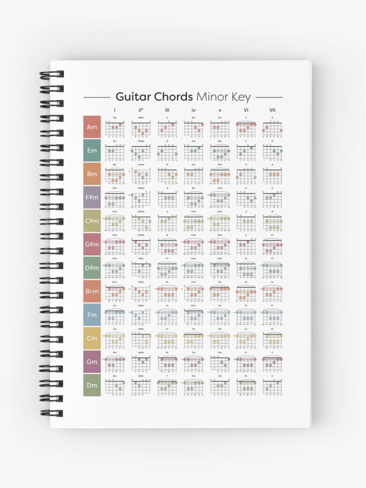 Learn Guitar Chord Chart Beginners