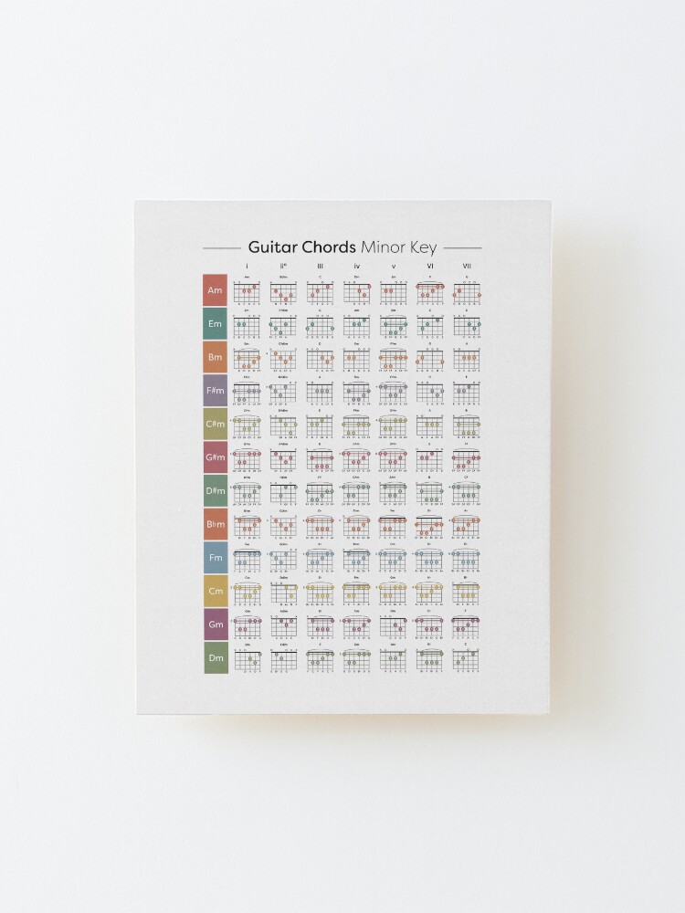 Tabla De Acordes De Guitarra Bm Si Menor En Guitarra (Bm) Aprende A