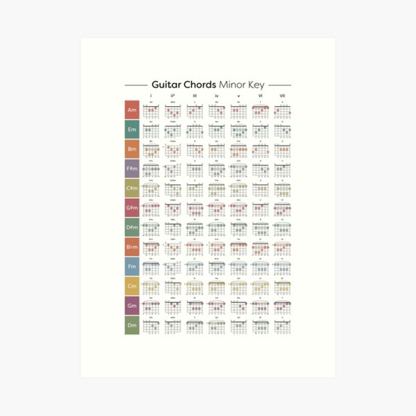 "Guitar Minor Key Chord Chart" Art Print for Sale by pennyandhorse ...