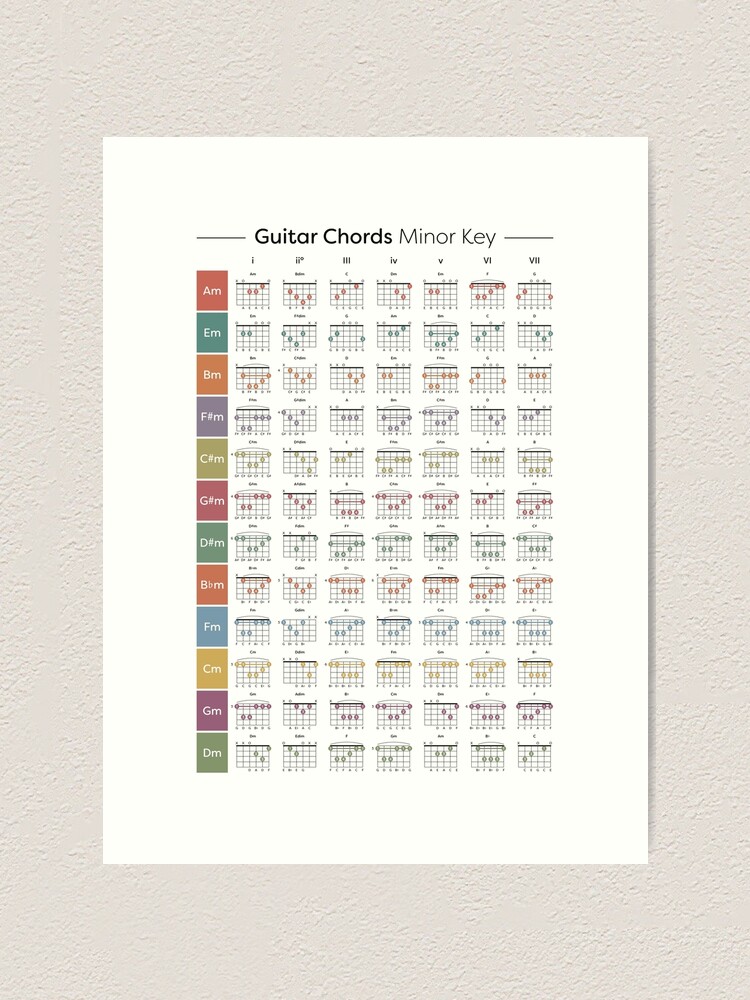 "Guitar Minor Key Chord Chart" Art Print for Sale by pennyandhorse ...