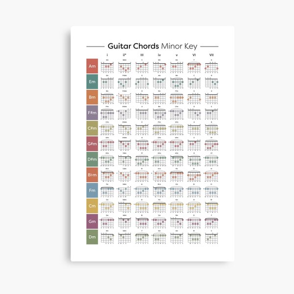 "Guitar Minor Key Chord Chart" Canvas Print for Sale by pennyandhorse ...