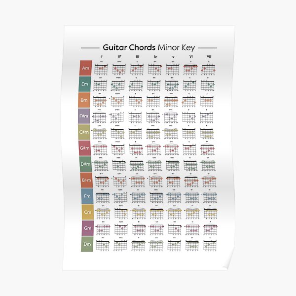 "Guitar Minor Key Chord Chart" Poster for Sale by pennyandhorse | Redbubble