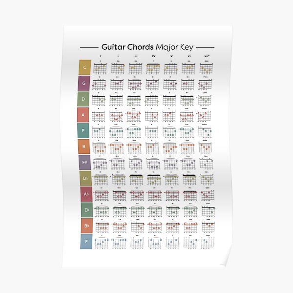 "Guitar Major Key Chord Chart" Poster by pennyandhorse | Redbubble