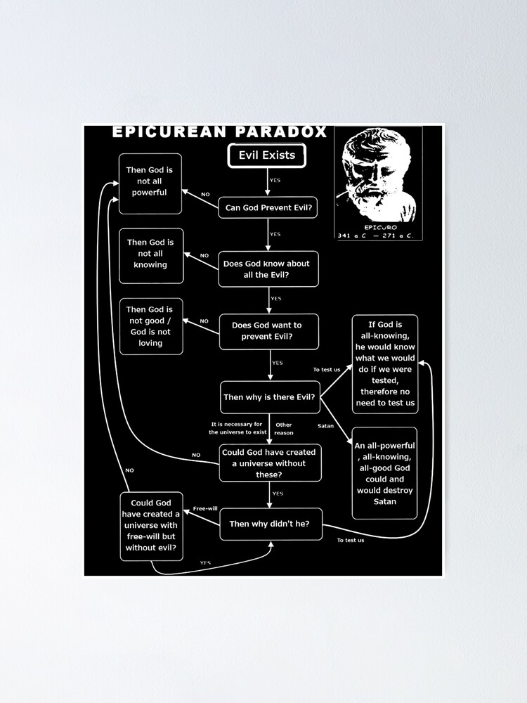 "Epicurean Paradox Diagram (Light)" Poster for Sale by MundaneVestment ...