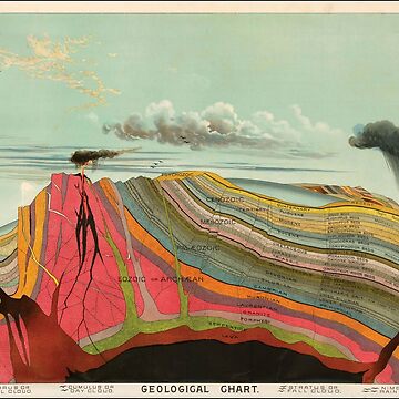 "vintage Geological Chart 1893" Poster for Sale by AntiqueGallery ...