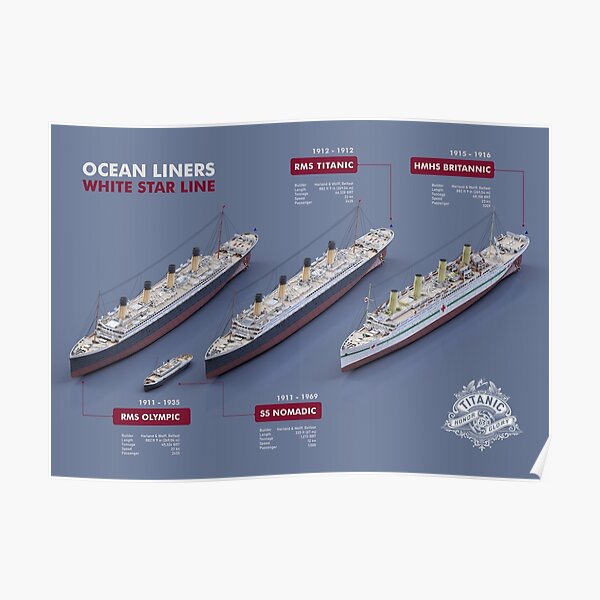 "Ocean Liners - White Star Line" Poster by titanichg | Redbubble
