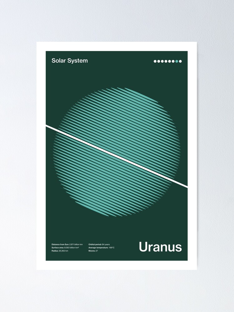 "Uranus" Poster by AlexOmist | Redbubble