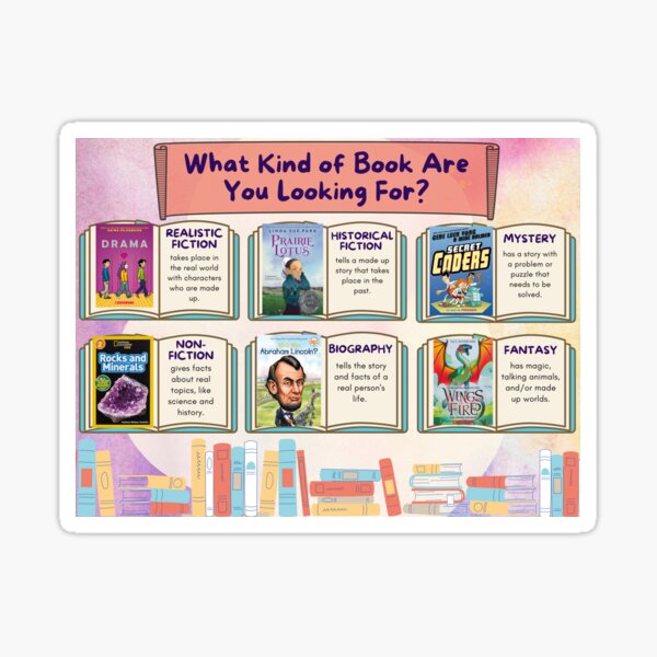 "library book genres poster" Sticker for Sale by hashtaghedgehog ...