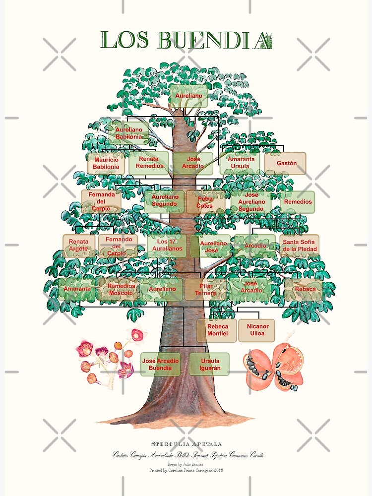 "Los Buendía Family Tree, One Hundred Years of Solitude" Poster for ...