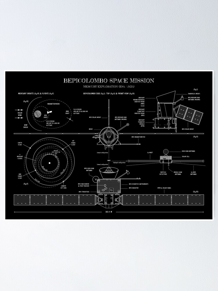 "BepiColombo Space Mission. Mercury Exploration (White Stencil - No ...