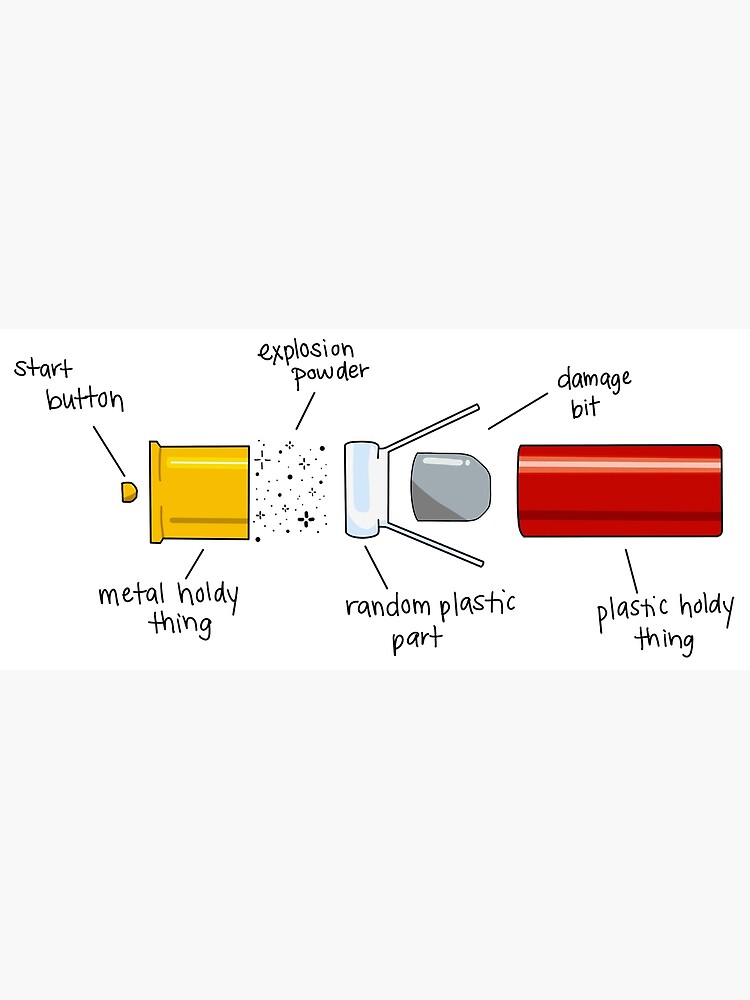 "Anatomy of a Shot Shell- Slug" Poster by LastResponders | Redbubble