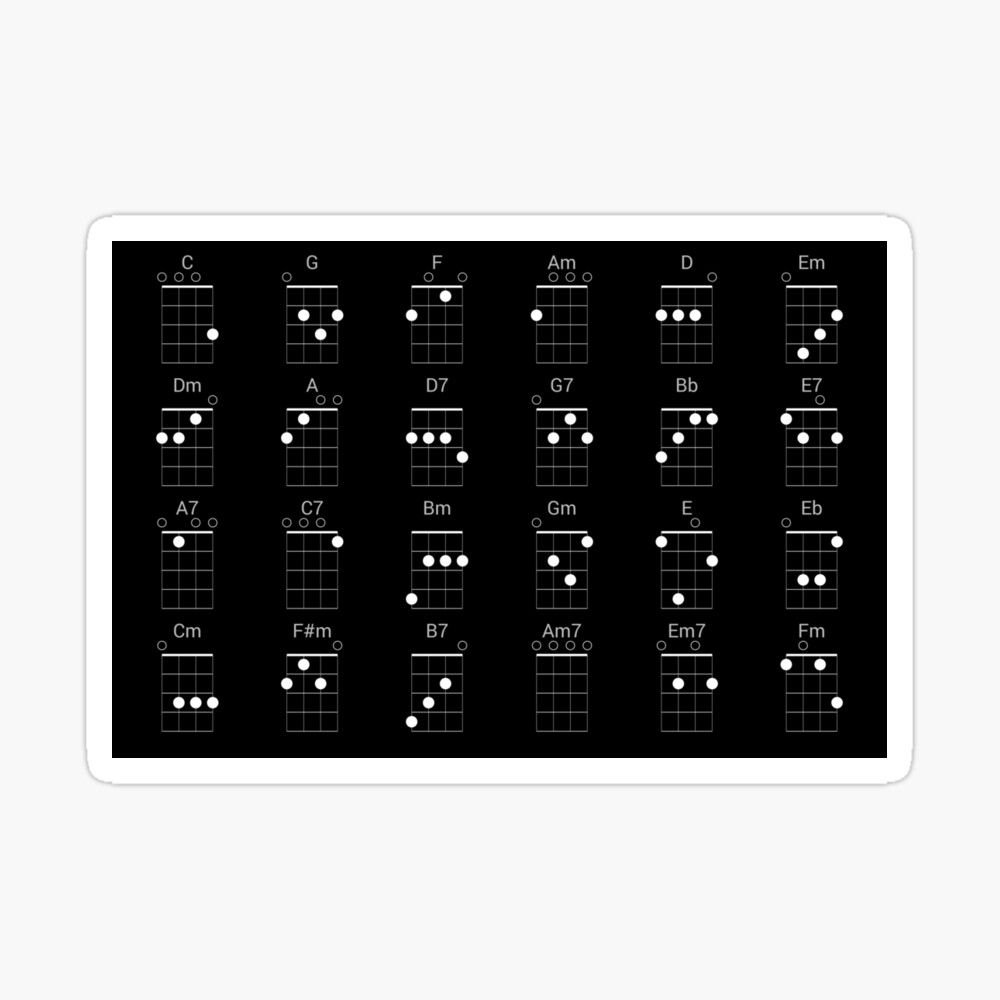 Most Common Ukulele Chords Ubicaciondepersonas cdmx gob mx