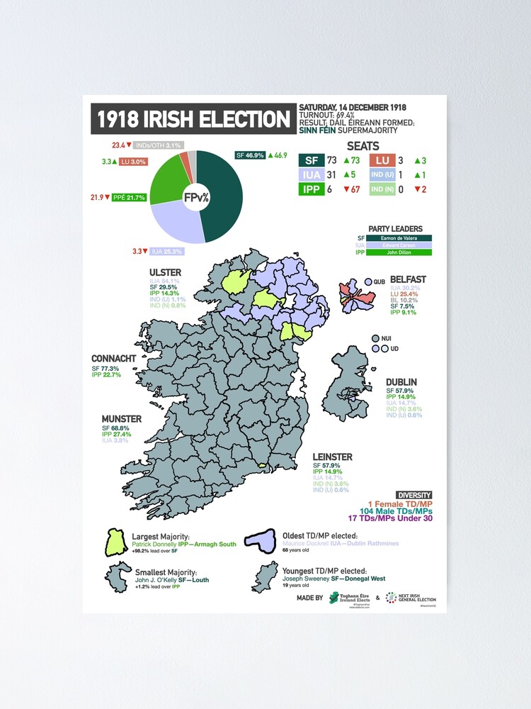 "1918 Irish Election Poster [English]" Poster for Sale by Ireland Votes ...
