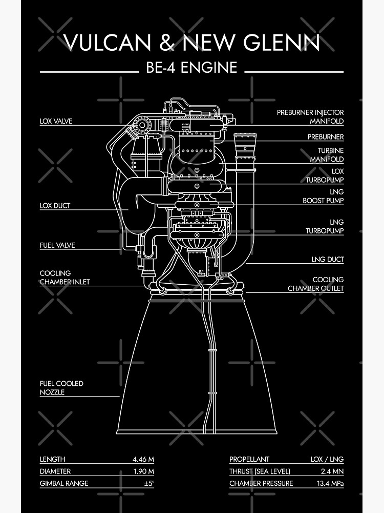 "BE-4 Engine (White Stencil - No Background)" Poster for Sale by ...