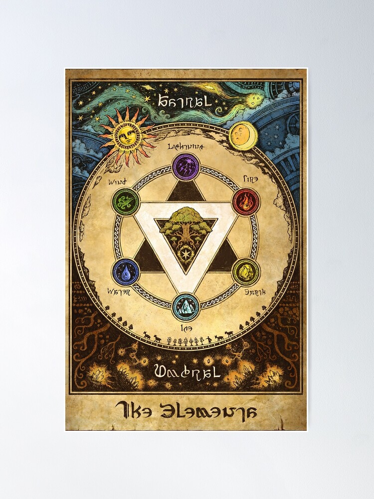 "The Elements FFXIV Element Wheel Magic Umbral Astral Astrology ...