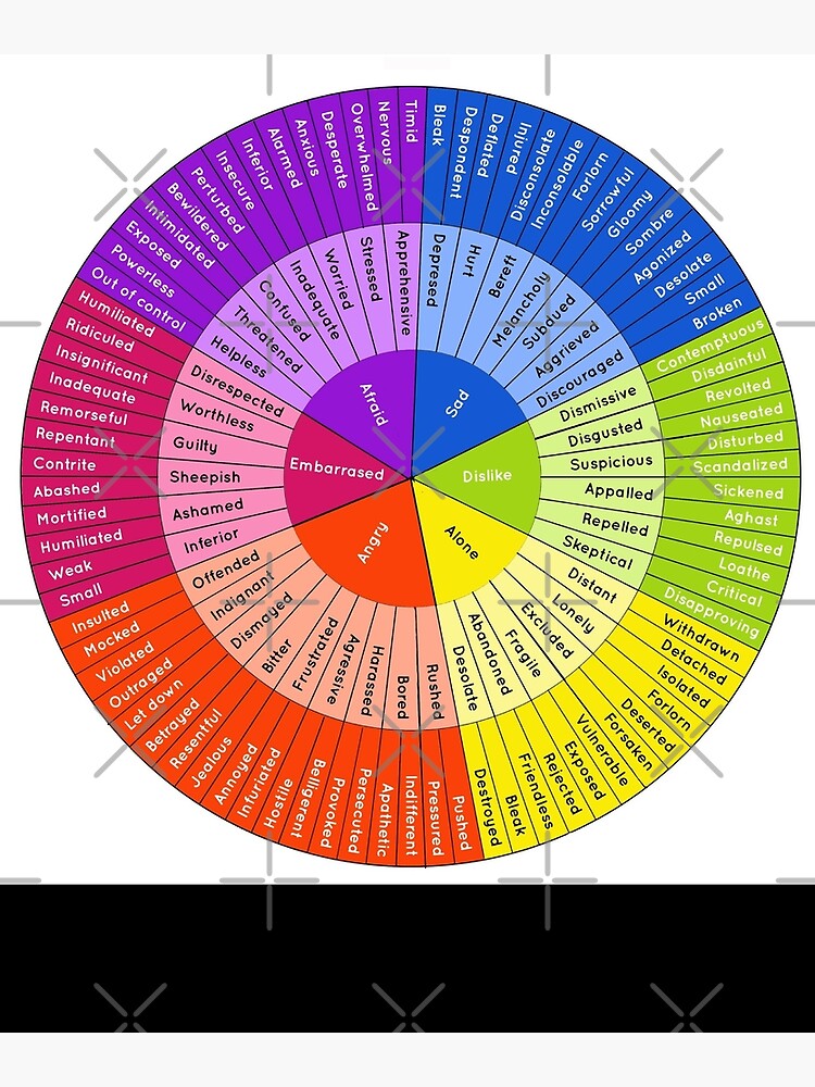 "Wheel Of Emotions Art Print Feelings Wheel Chart Therapy, DBT ...