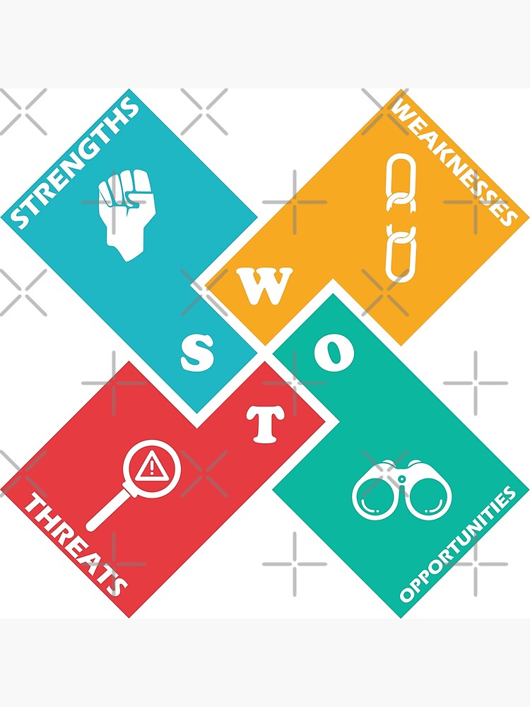 "SWOT Analysis " Poster for Sale by QRIOUS | Redbubble