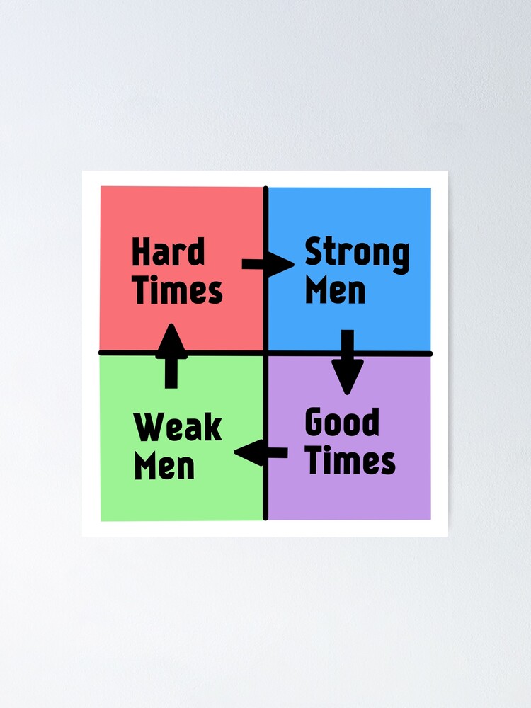Póster «Los tiempos difíciles crean hombres fuertes, los hombres ... Póster «Los tiempos difíciles crean hombres fuertes, los hombres ...