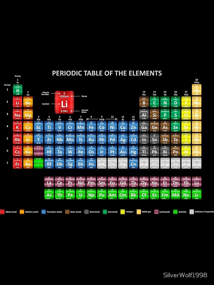 "Periodic table of the elements" Art Print for Sale by SilverWolf1998 ...