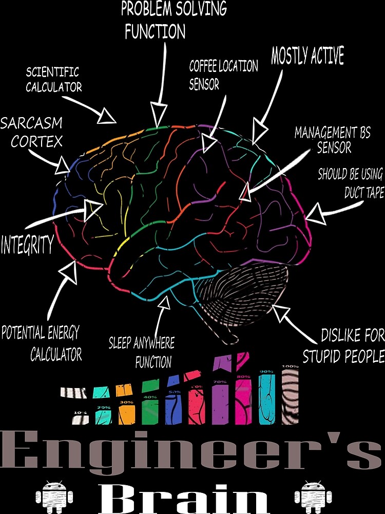 "Engineer's Brain Funny Anatomy" Poster for Sale by boyastore | Redbubble