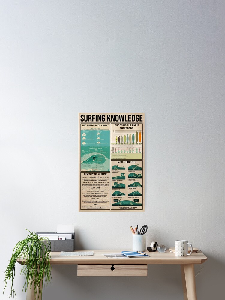 "Surfing Knowledge " Poster for Sale by Marcogattostore | Redbubble