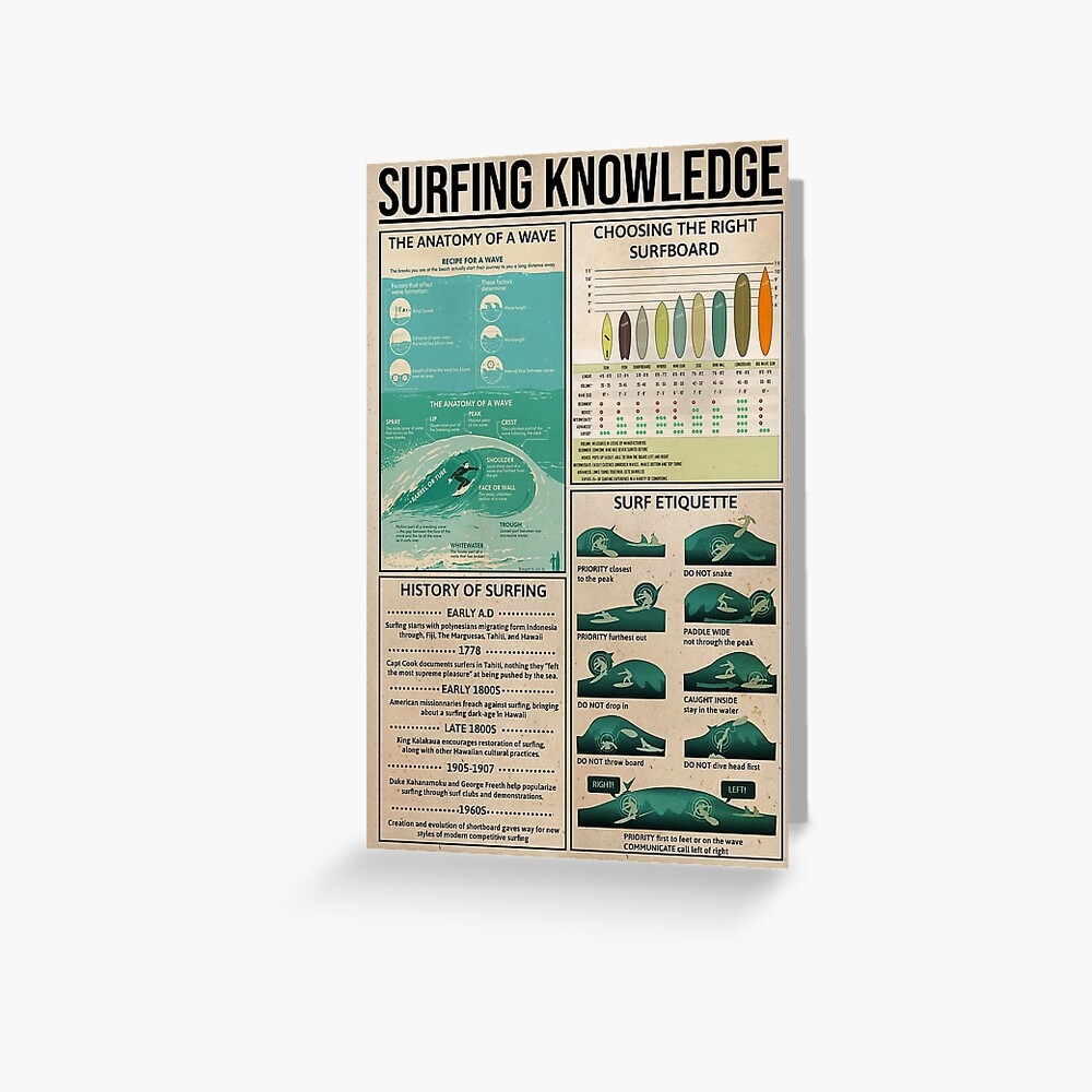 "Surfing Knowledge " Poster for Sale by Marcogattostore | Redbubble