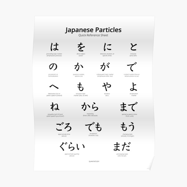 "Japanese Particles Quick Reference Poster" Poster for Sale by ...