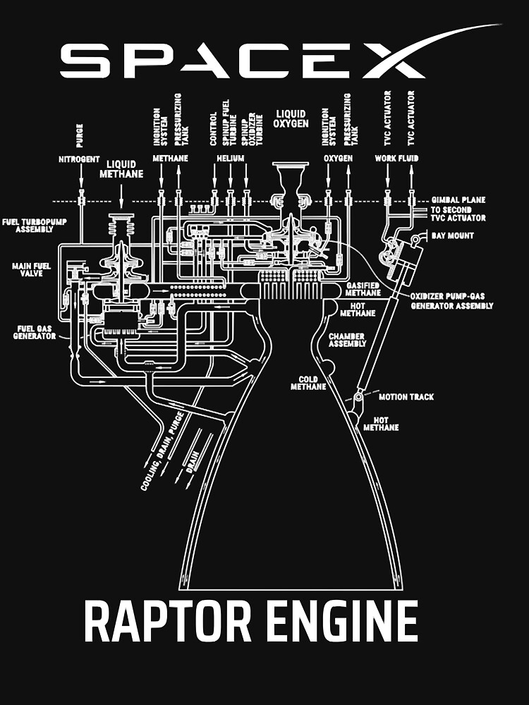 "Raptor Engine Blueprint Diagram Essential" T-shirt for Sale by ...