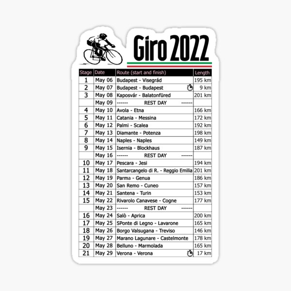 "Giro d Italia 2022" Sticker for Sale by ideasfinder | Redbubble