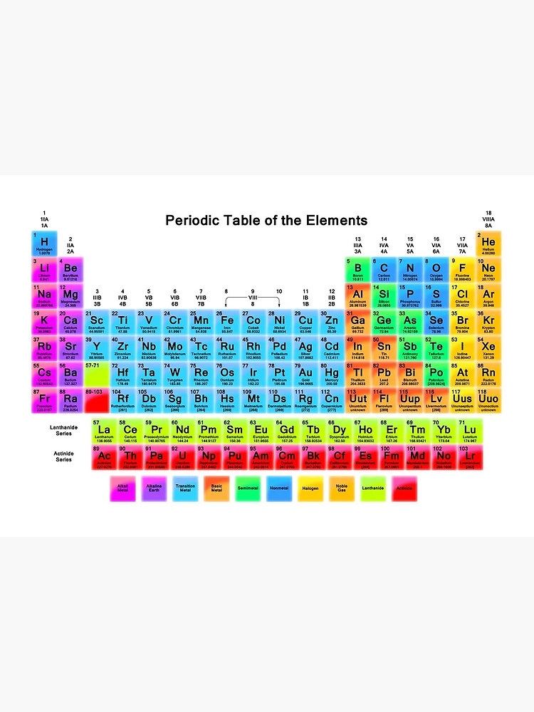 Periodensystem Zum Ausdrucken Periodensystem Der Elemente