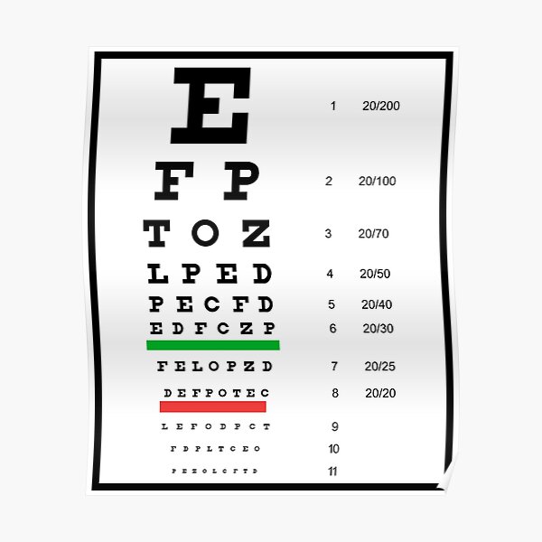 "Snellen chart" Poster for Sale by Yurick-official | Redbubble