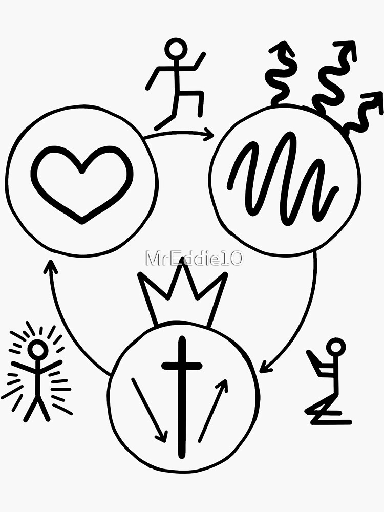 "Three Circles Gospel Sticker Art" Sticker for Sale by MrEddie10 ...
