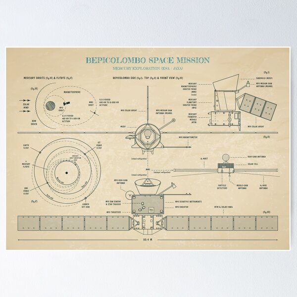 Bepicolombo Merch & Gifts for Sale | Redbubble