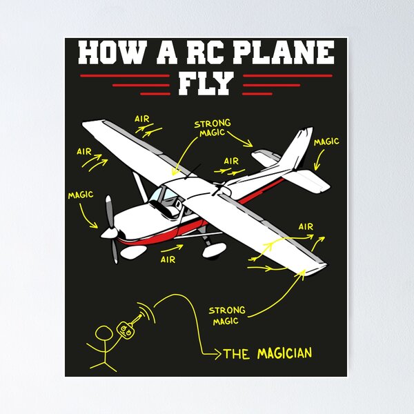 "RC Airplane Pilot: Vintage Collection" Poster for Sale by MrEddie10 ...