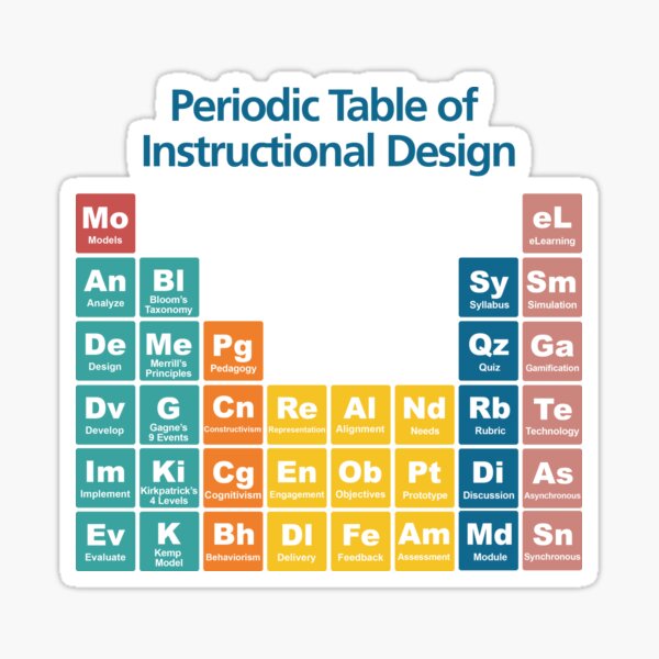 "Periodic Table of Instructional Design" Sticker for Sale by AIDNShop ...